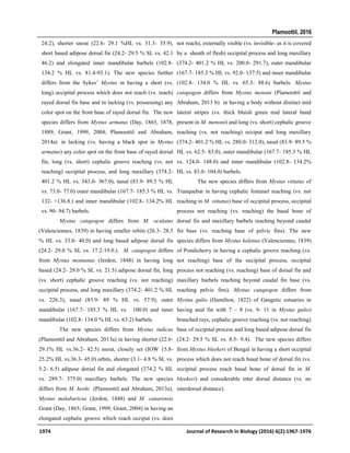 25. 5. 16. mystus catapogon, new species - article published | PDF