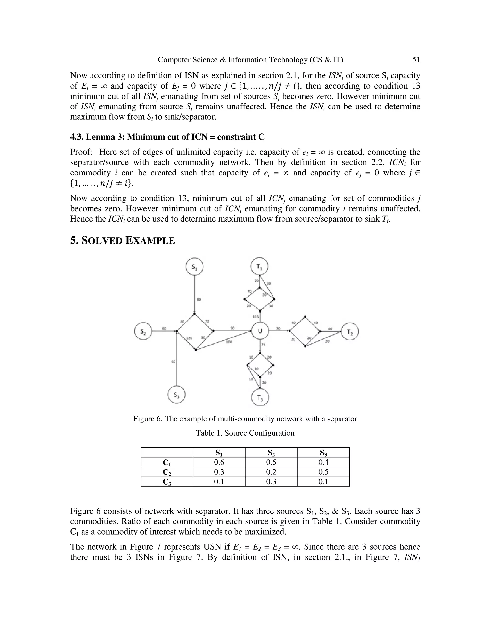 INTRODUCING SIMPLEX MASS BALANCING METHOD FOR MULTI-COMMODITY FLOW ...