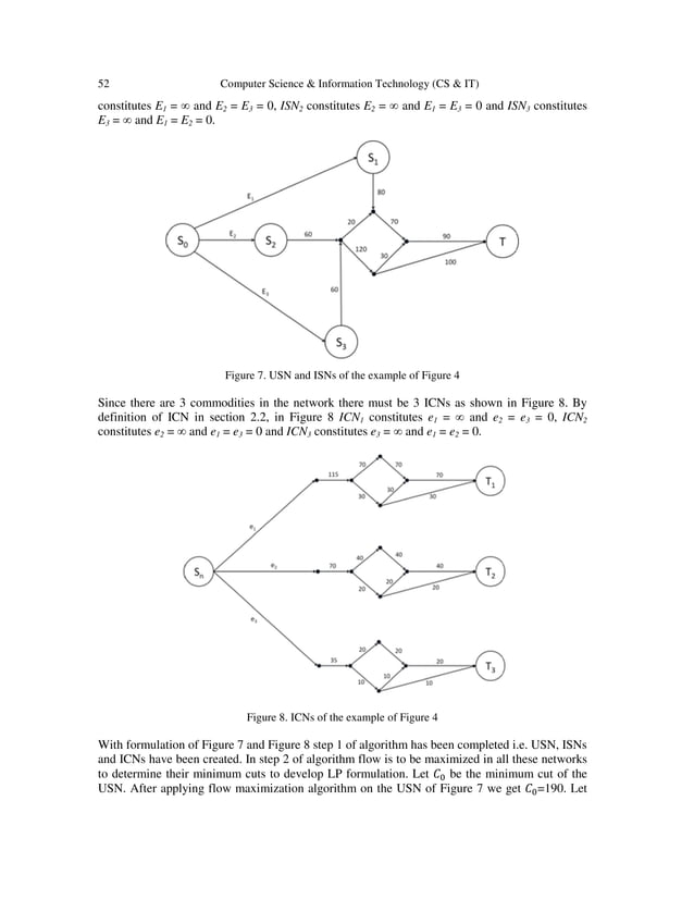 INTRODUCING SIMPLEX MASS BALANCING METHOD FOR MULTI-COMMODITY FLOW ...