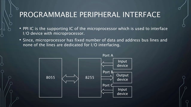 25. 8255 programmable peripheral interface | PPTX | Computer Peripherals | Computing