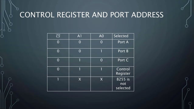 25. 8255 programmable peripheral interface | PPTX | Computer Peripherals | Computing