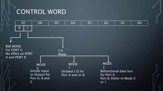 25. 8255 programmable peripheral interface | PPTX