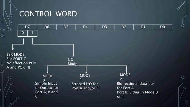 25. 8255 programmable peripheral interface | PPTX | Computer Peripherals | Computing