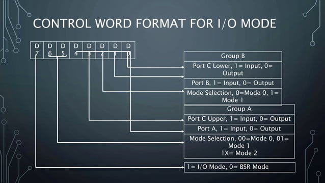25. 8255 programmable peripheral interface | PPTX | Computer Peripherals | Computing