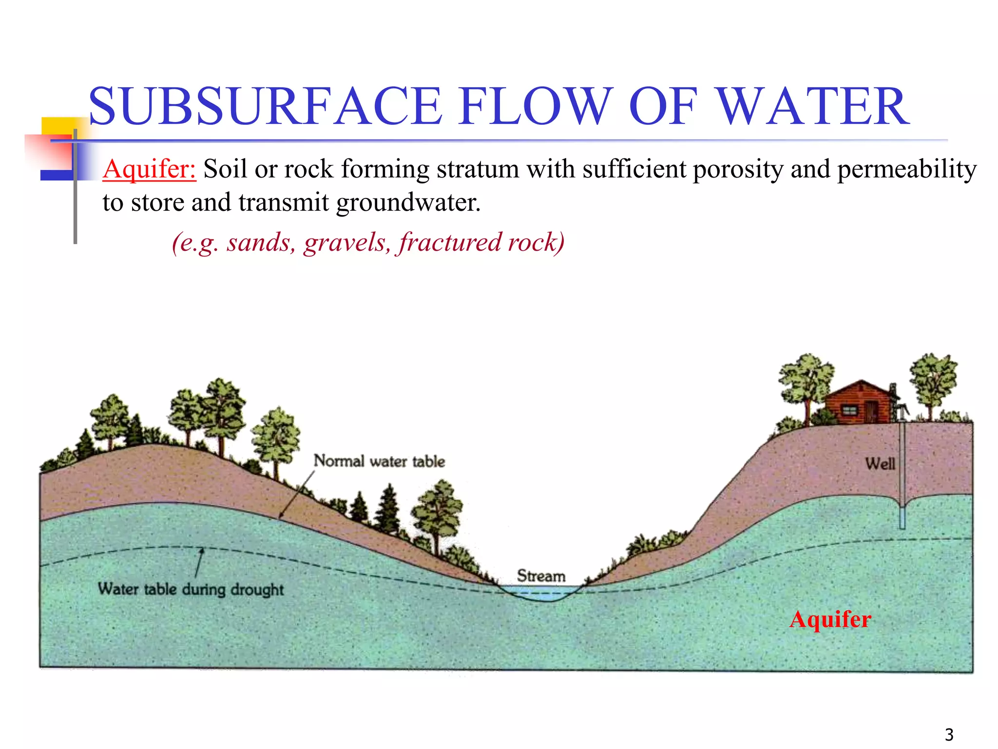 Geotechnical Engineering-I [Lec #25: In-Situ Permeability] | PPSX ...