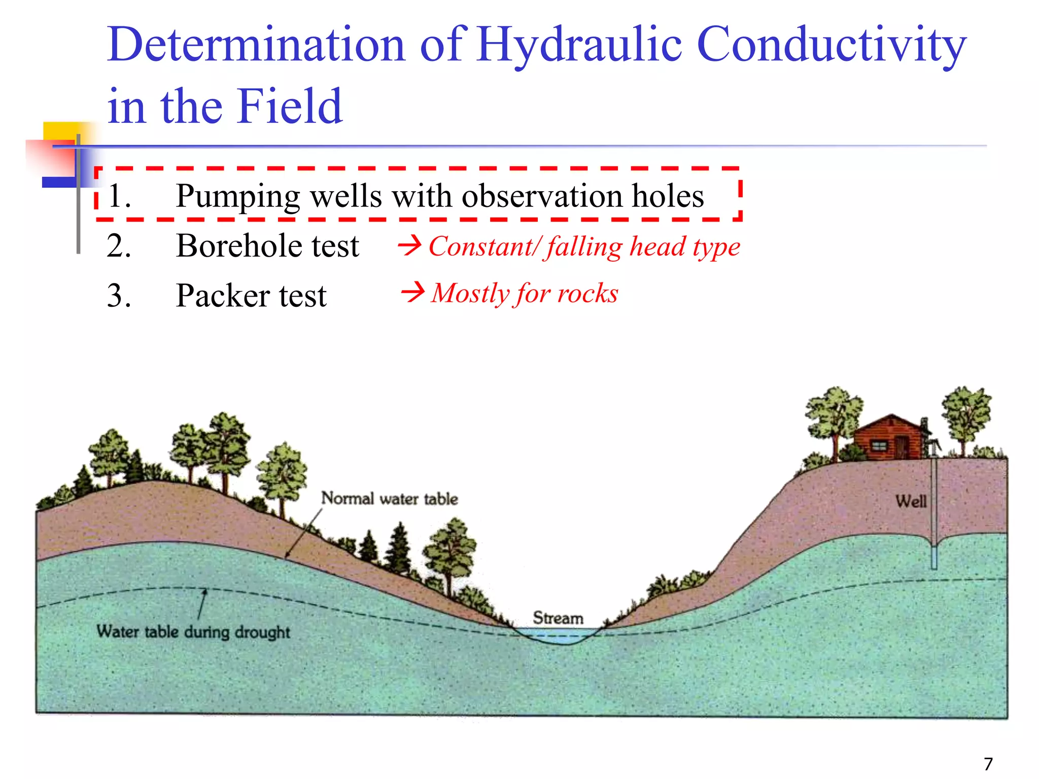 Geotechnical Engineering-I [Lec #25: In-Situ Permeability] | PPSX