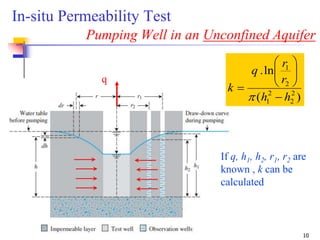 Geotechnical Engineering-I [Lec #25: In-Situ Permeability] | PPSX