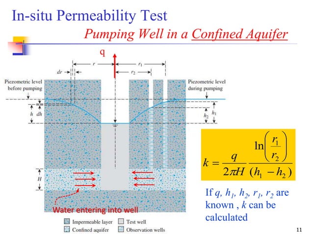 Geotechnical Engineering-I [Lec #25: In-Situ Permeability] | PPSX ...