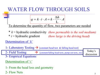 Geotechnical Engineering-I [Lec #25: In-Situ Permeability] | PPSX