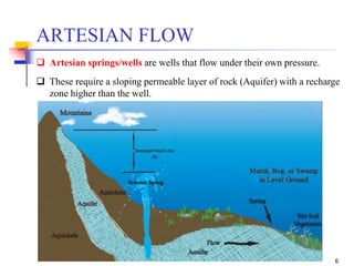 Geotechnical Engineering-I [Lec #25: In-Situ Permeability] | PPSX