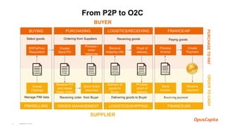 25.09.2018 How to Improve Your Accounts Payable Processes & Save Money ...