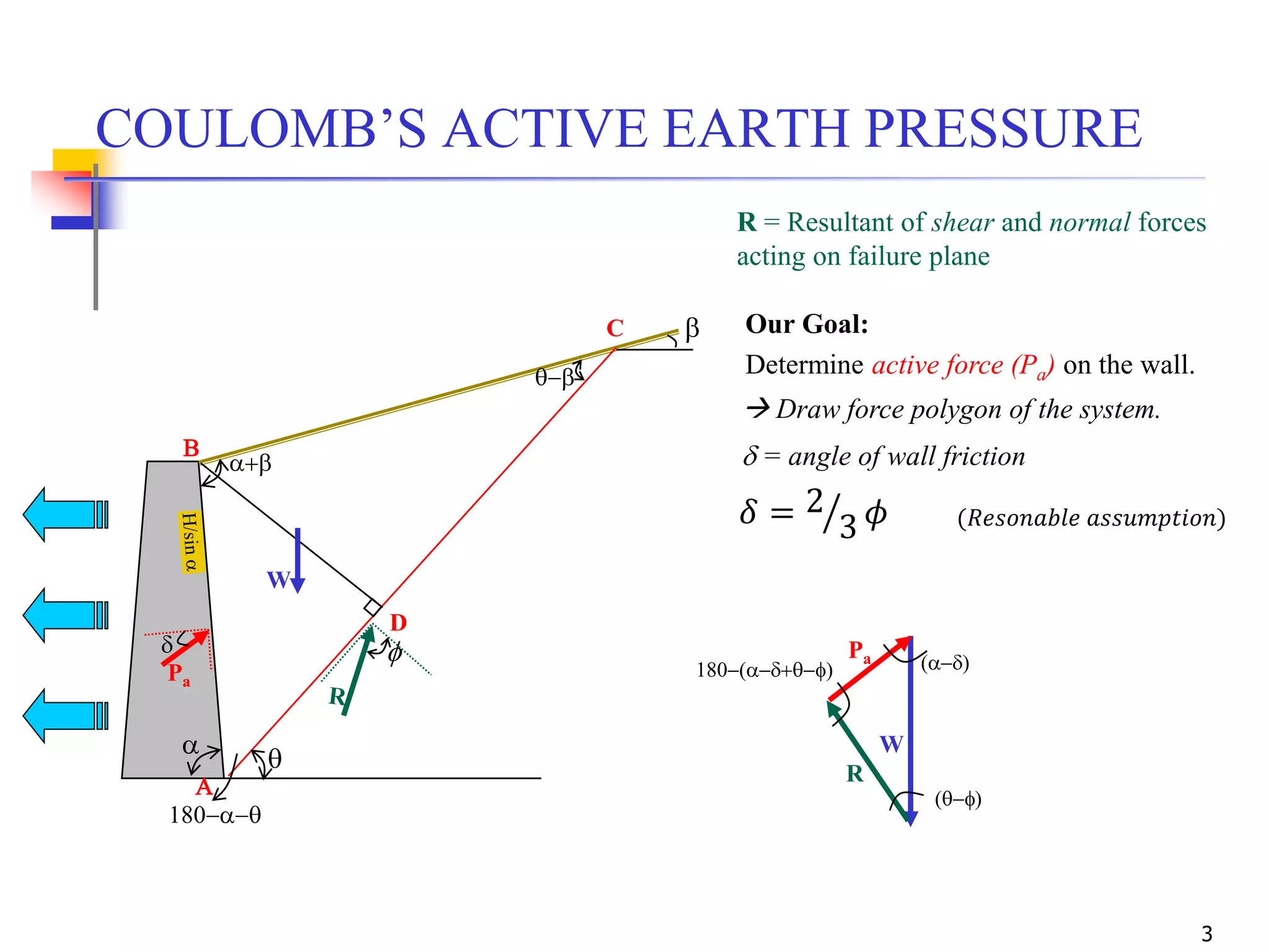 Geotechnical Engineering-II [Lec #25: Coulomb EP Theory - Numericals ...