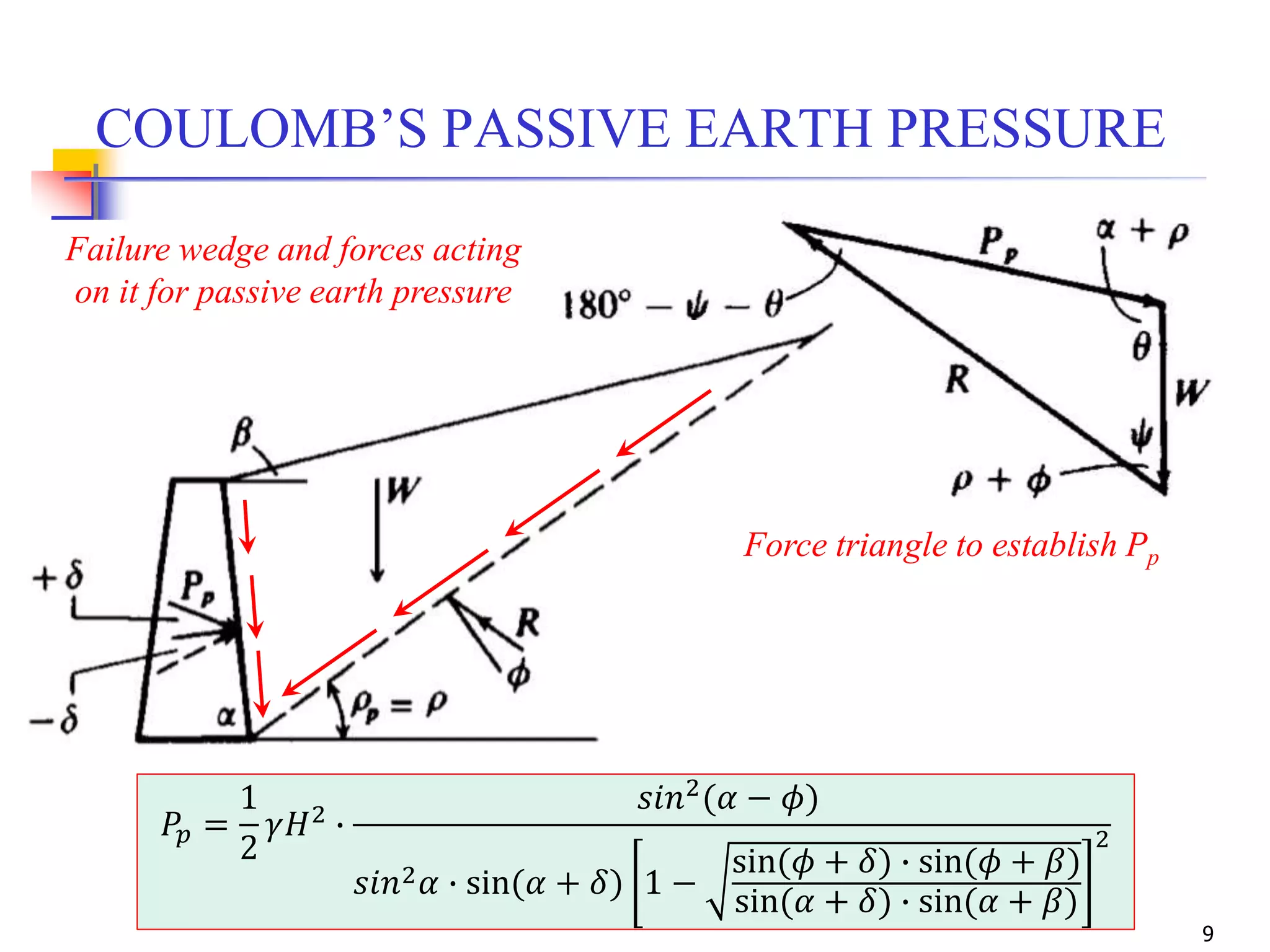 Geotechnical Engineering-II [Lec #25: Coulomb EP Theory - Numericals] | PPSX