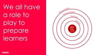 How to prepare learners with skills for the future | PPT