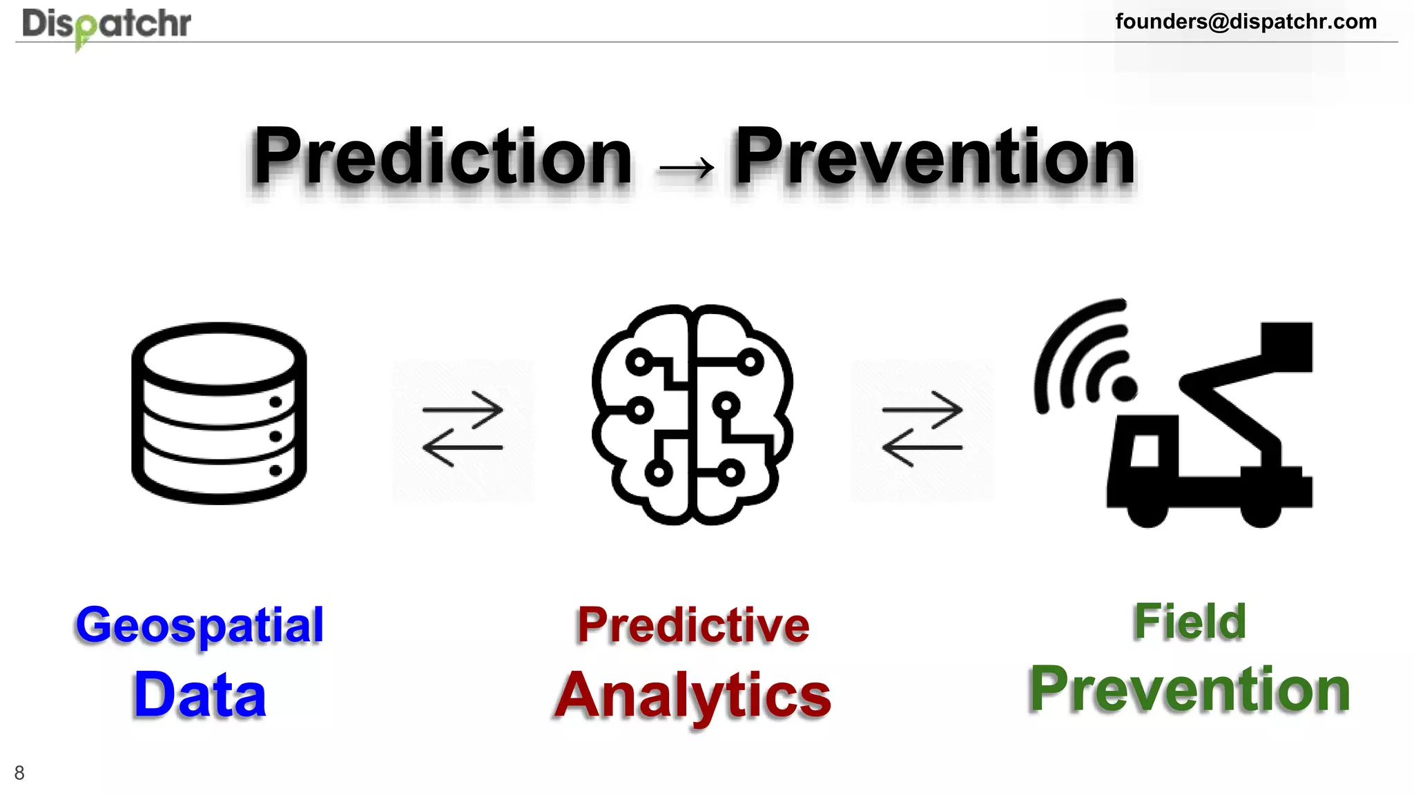 Dispatchr - Batch 25 Demo Day | PPT