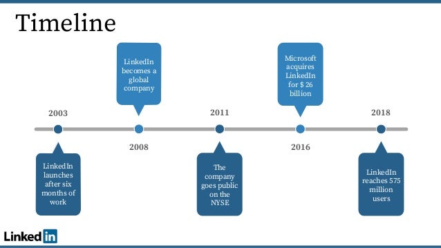 Getting the Most Out of LinkedIn