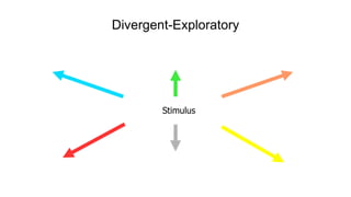 Assessment of Creativity: The next step – Todd Lubart | PDF
