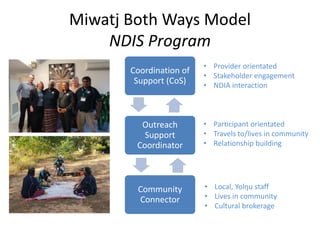 Miwatj Health Both Ways Model | Mark Kelly | PPTX