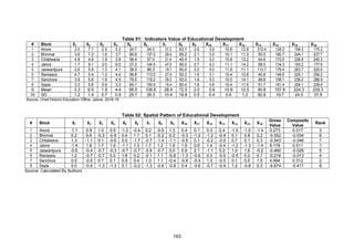 25. shivani swarnkar | PDF