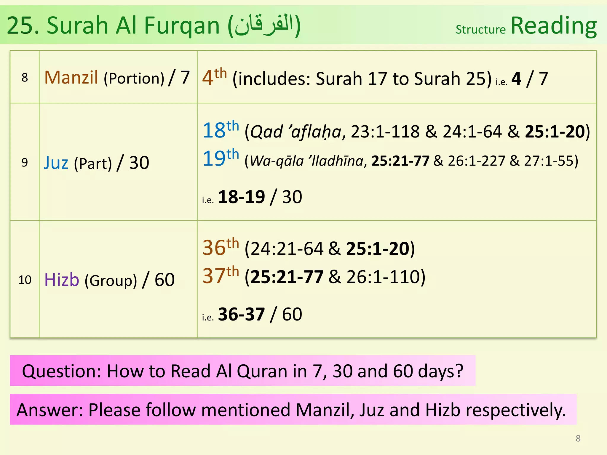 Al Quran (Chapter 25): Surah Al Furqan [The Criterion] | PDF