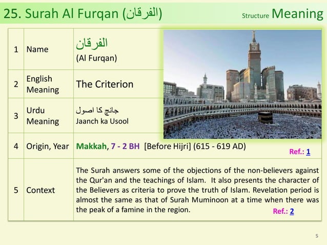 Al Quran (Chapter 25): Surah Al Furqan [The Criterion] | PPT