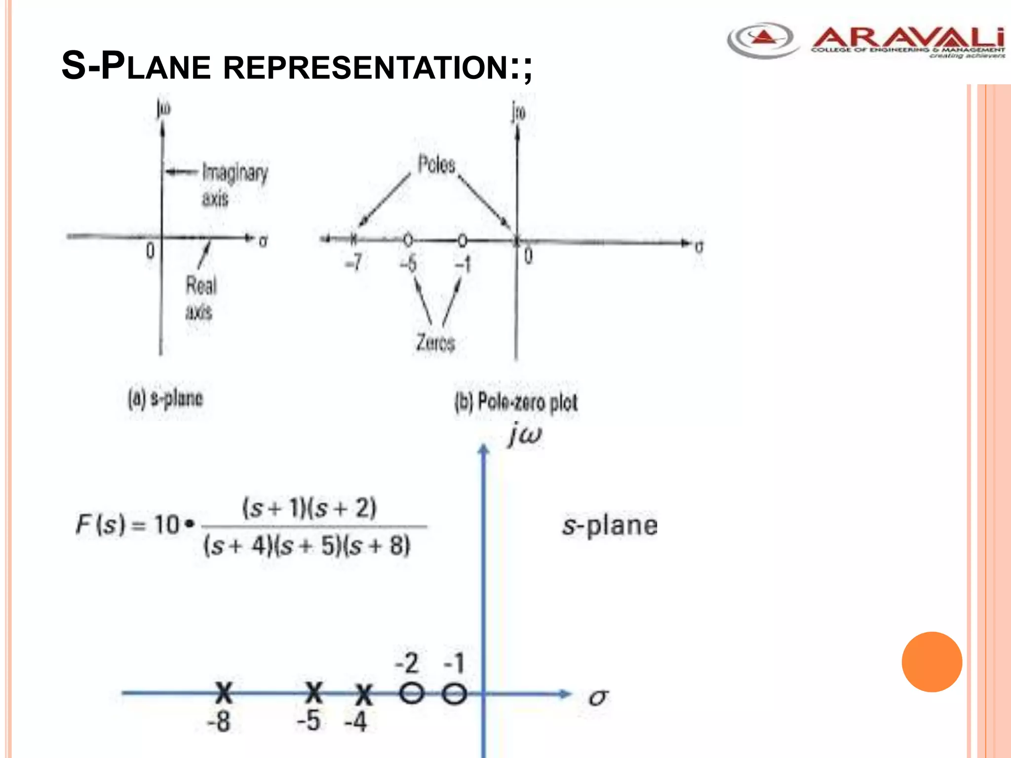 25 Complex Frequency Network Function Poles And Zeros Pptx Computer Networking Computing