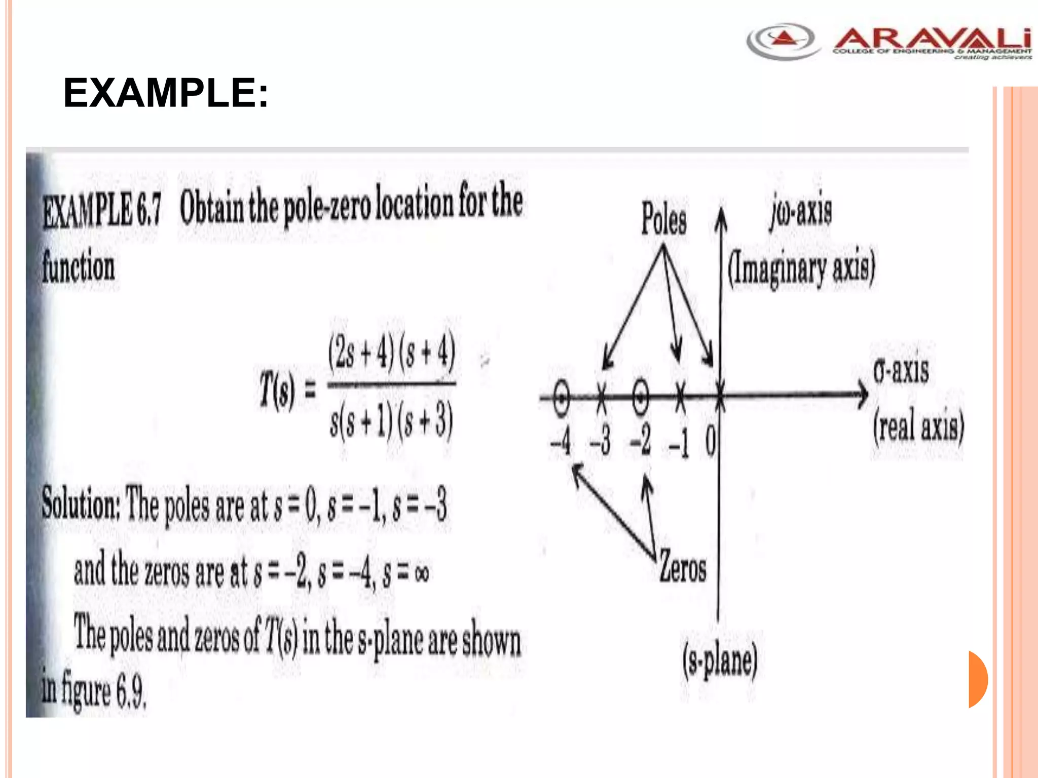 25 Complex Frequency Network Function Poles And Zeros Pptx