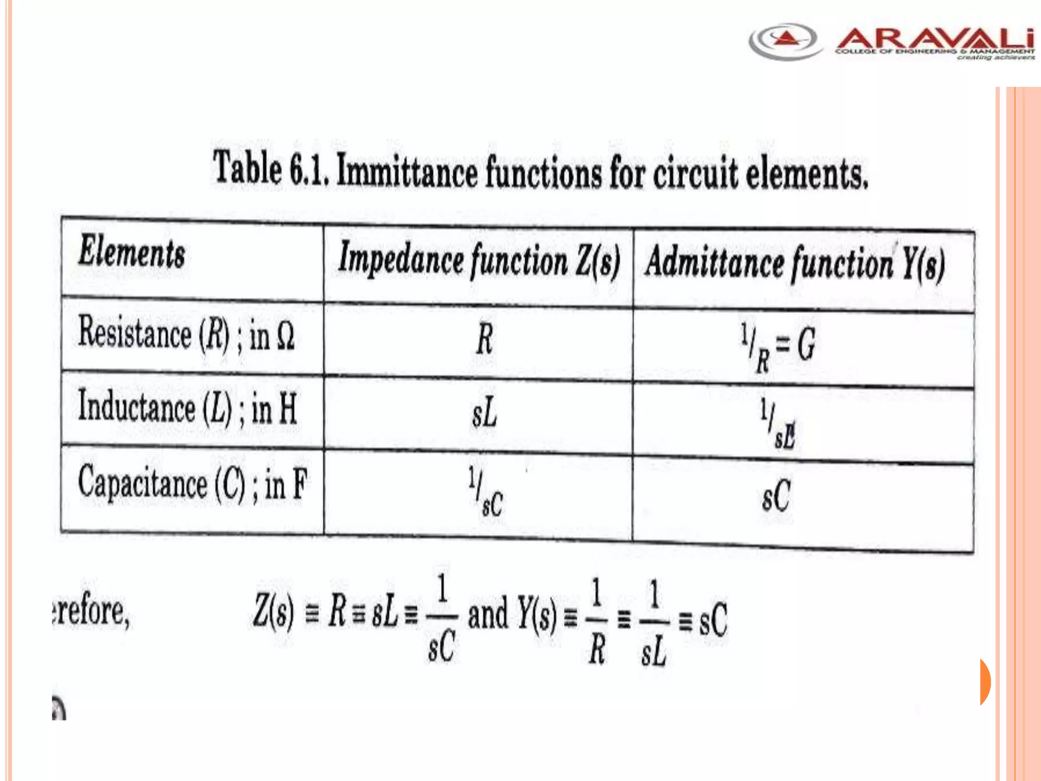 25 Complex Frequency Network Function Poles And Zeros Pptx Computer Networking Computing