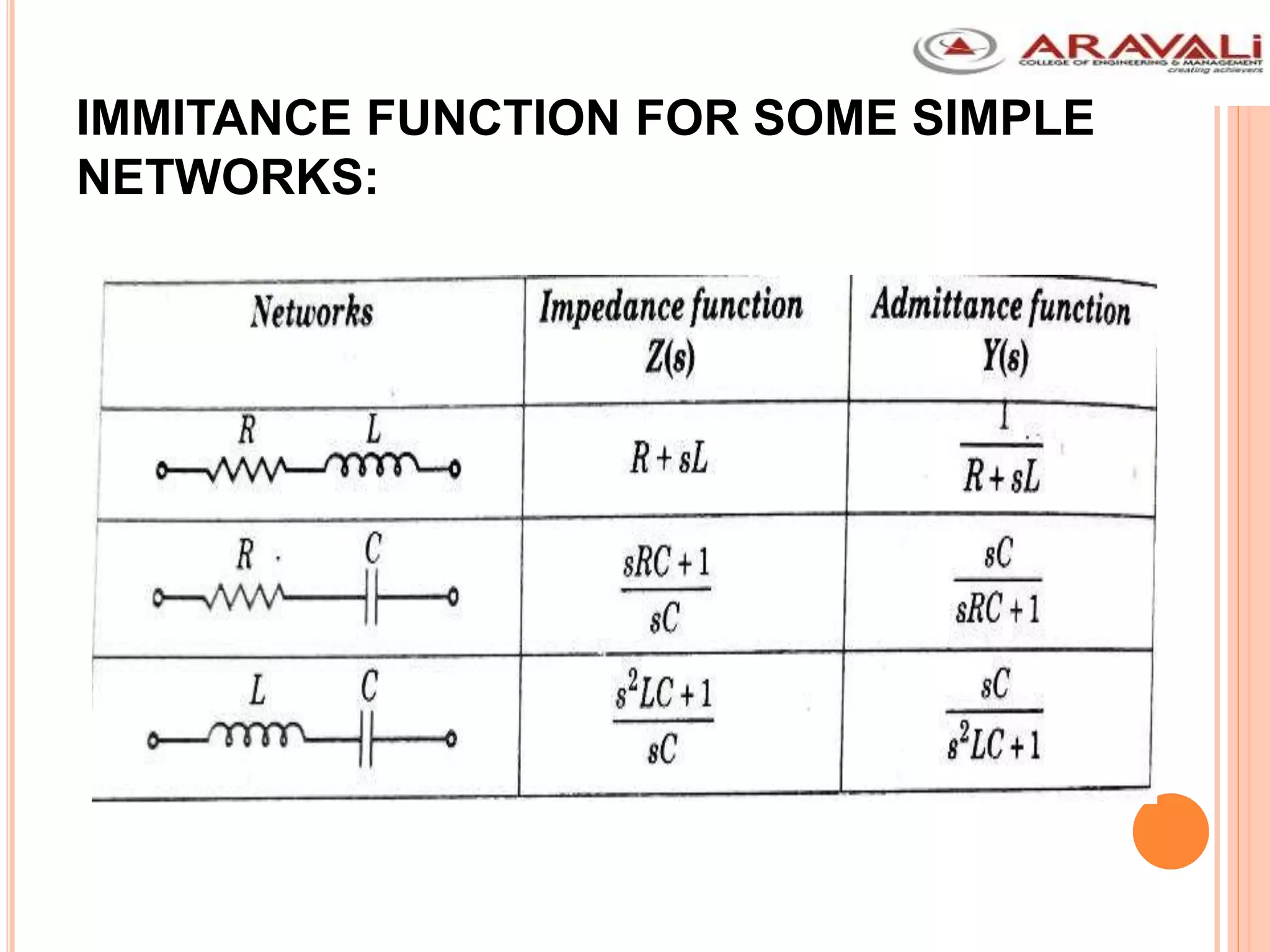25 Complex Frequency Network Function Poles And Zeros Pptx Computer Networking Computing