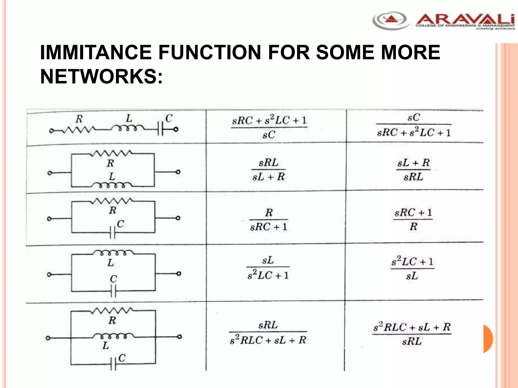 25 Complex Frequency Network Function Poles And Zeros Pptx Computer Networking Computing