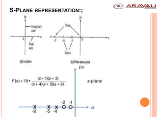 25. complex frequency, network function ,poles and zeros | PPTX