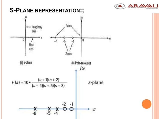 25. complex frequency, network function ,poles and zeros | PPTX | Computer Networking | Computing