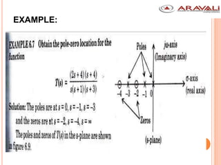 25. complex frequency, network function ,poles and zeros | PPTX
