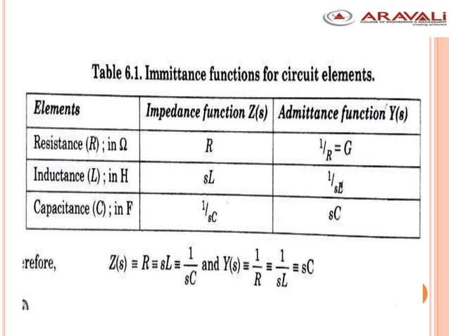 25. complex frequency, network function ,poles and zeros | PPTX | Computer Networking | Computing