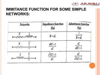 25. complex frequency, network function ,poles and zeros | PPTX
