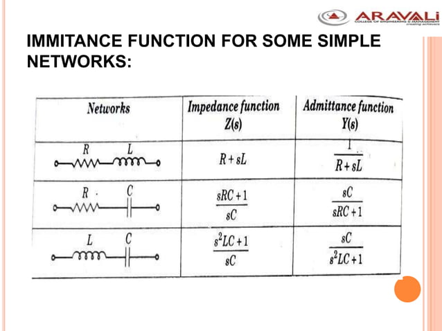 25. complex frequency, network function ,poles and zeros | PPTX | Computer Networking | Computing