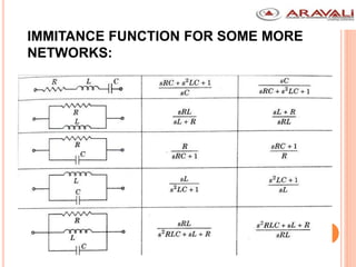 25. complex frequency, network function ,poles and zeros | PPTX