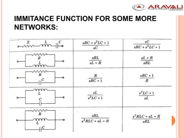 25. complex frequency, network function ,poles and zeros | PPTX | Computer Networking | Computing