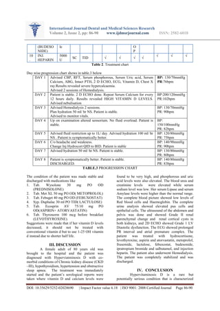 A Rare Case Report on Chronic Kidney Disease and Hypervitaminosis D | PDF