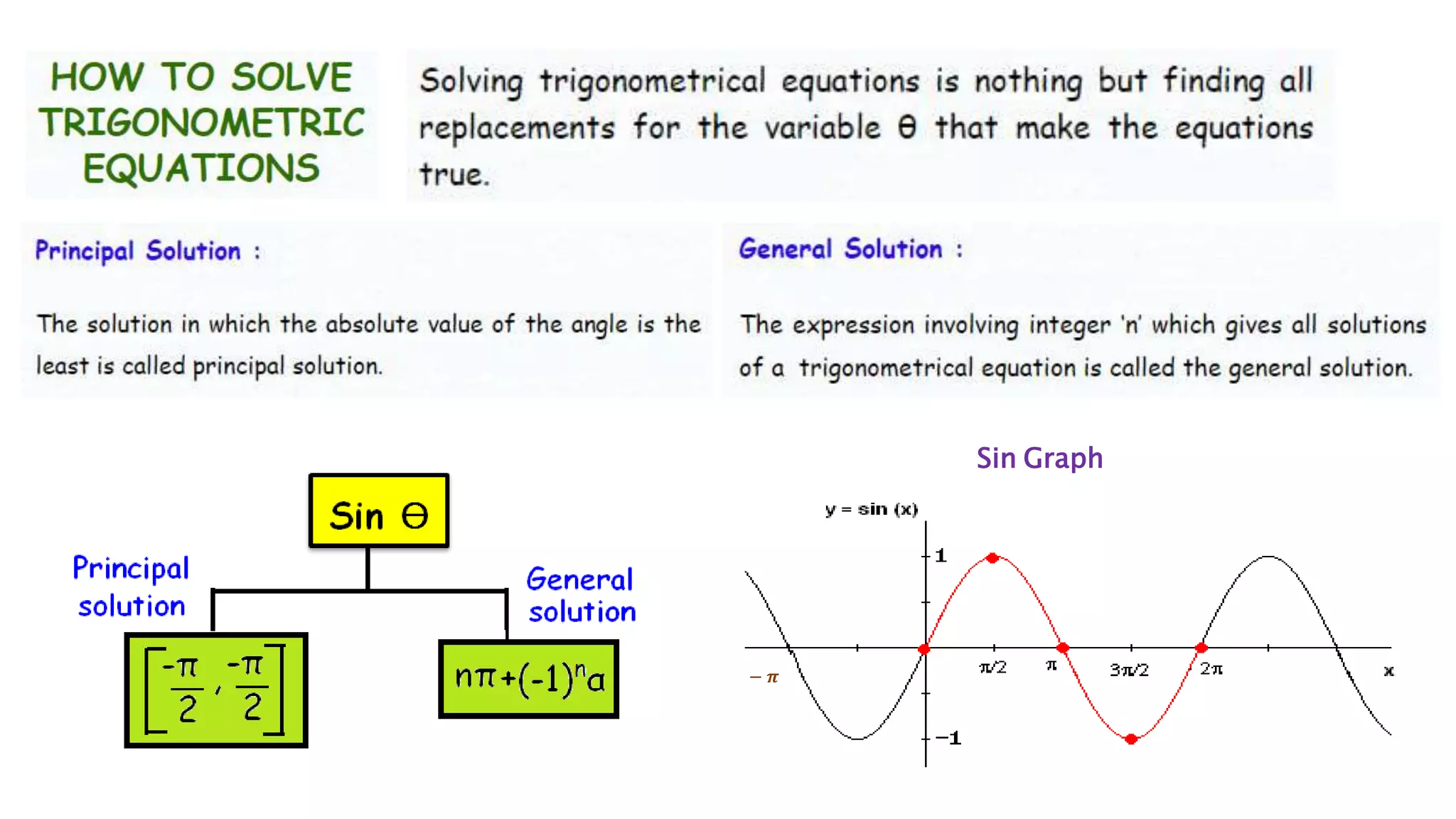 SUEC 高中 Adv Maths (Trigo Equation) (Part 1) | PPT