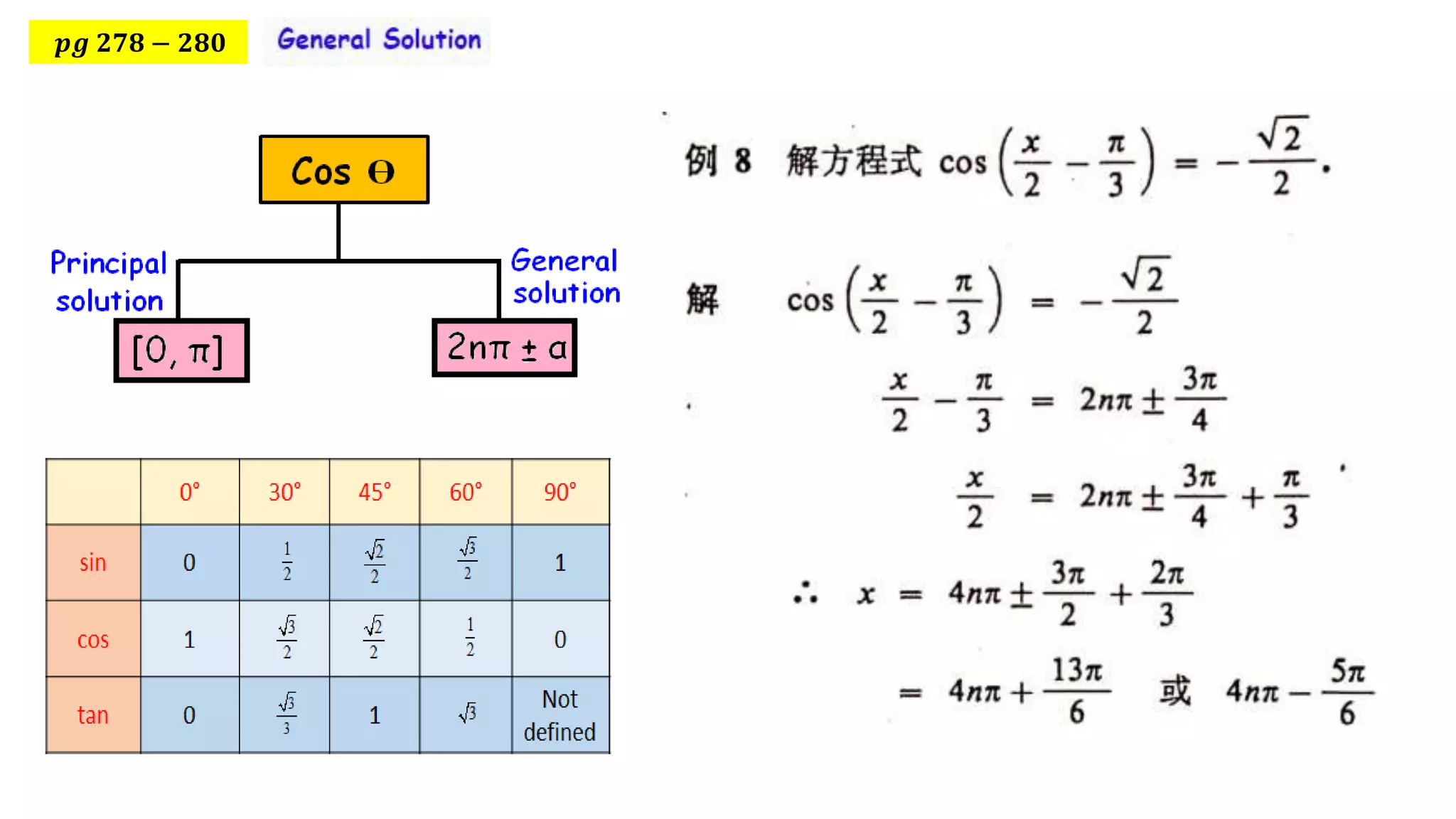 SUEC 高中 Adv Maths (Trigo Equation) (Part 1) | PPT