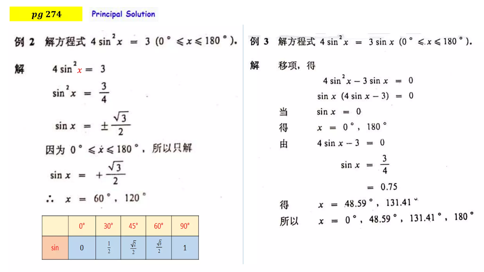 SUEC 高中 Adv Maths (Trigo Equation) (Part 1) | PPT