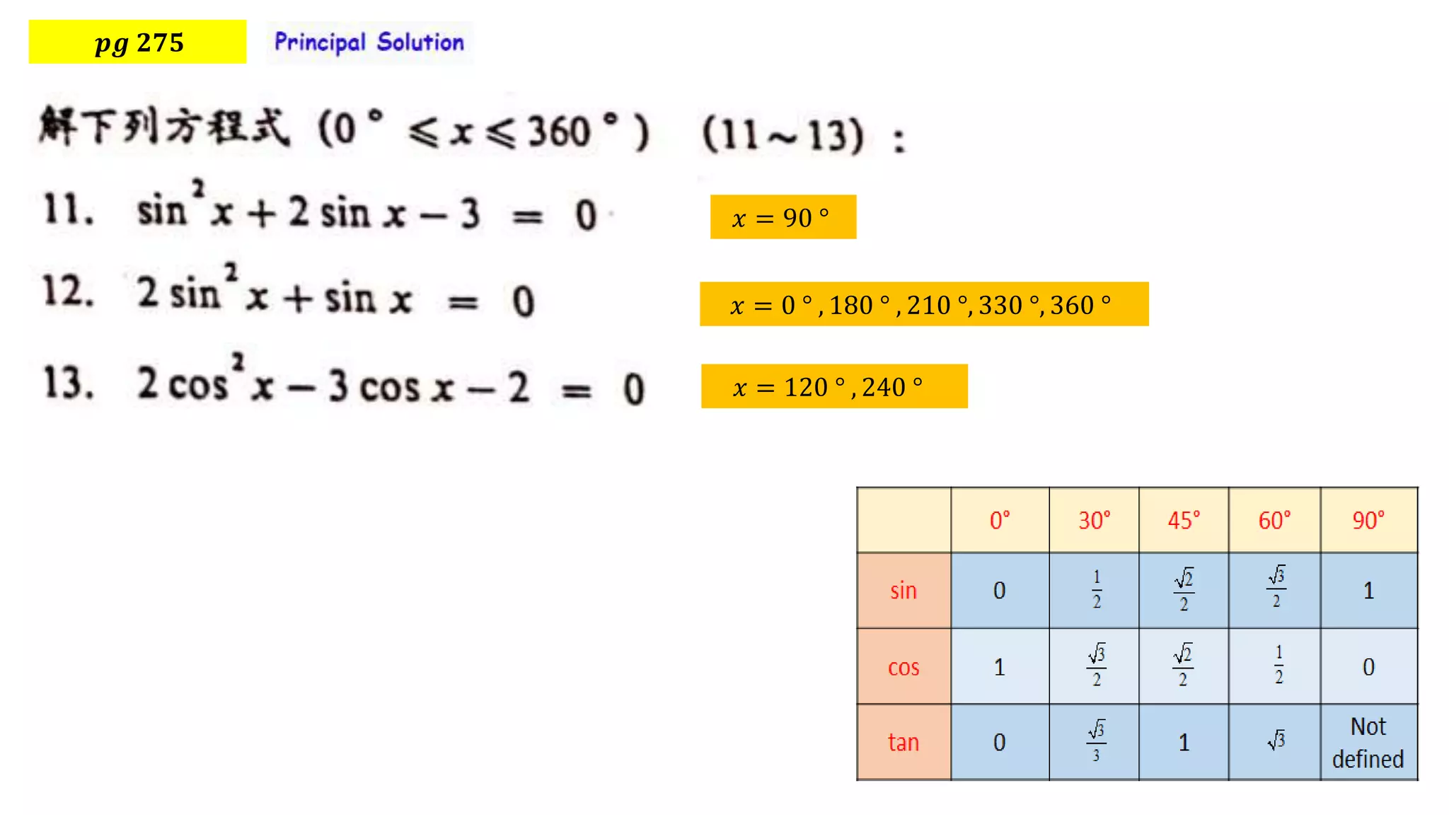 SUEC 高中 Adv Maths (Trigo Equation) (Part 1) | PPT