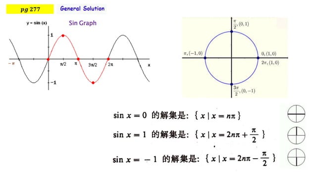 SUEC 高中 Adv Maths (Trigo Equation) (Part 2) | PPT