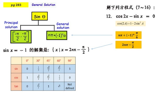SUEC 高中 Adv Maths (Trigo Equation) (Part 2) | PPT