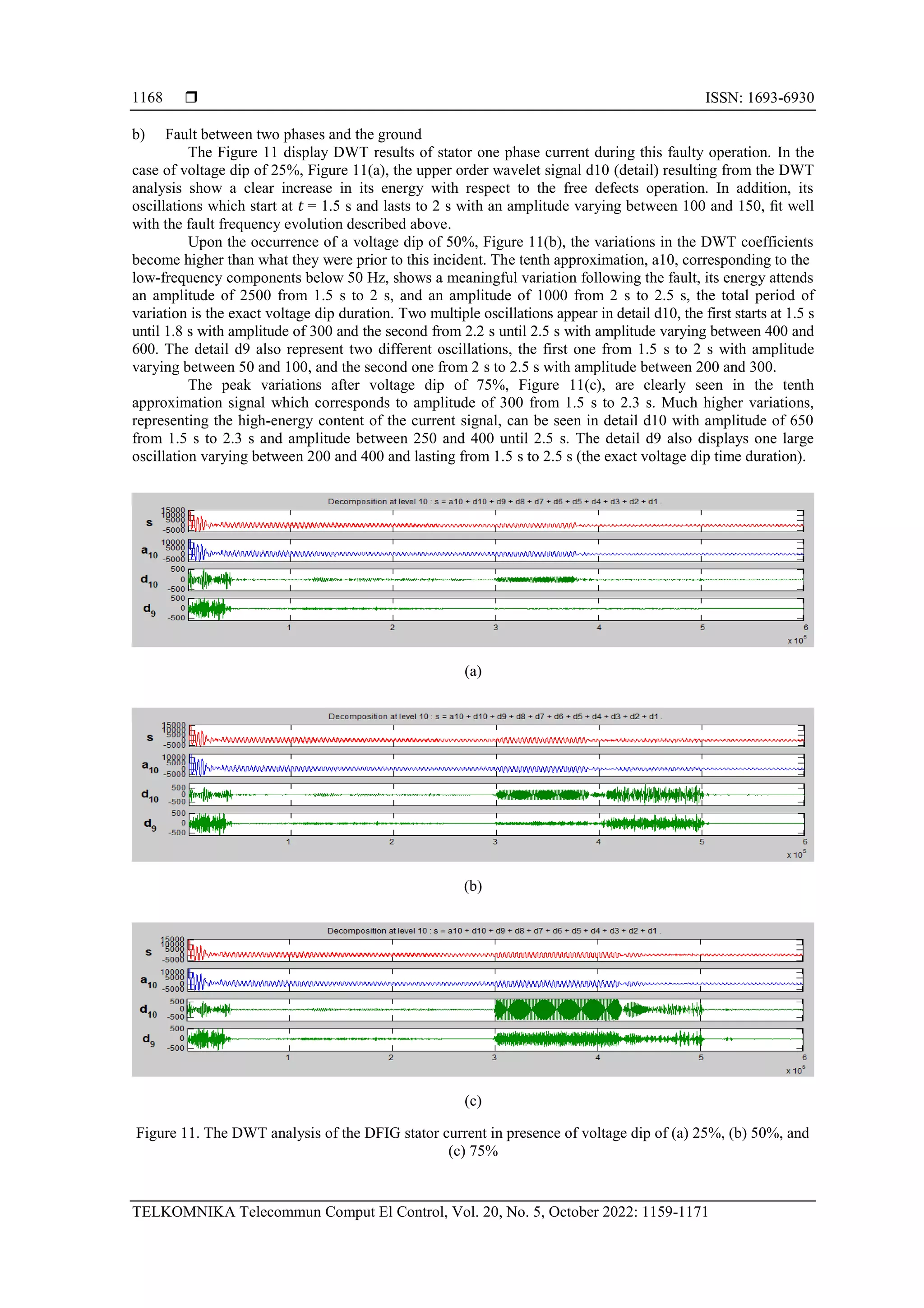 Wind turbine doubly-fed induction generator defects diagnosis under ...