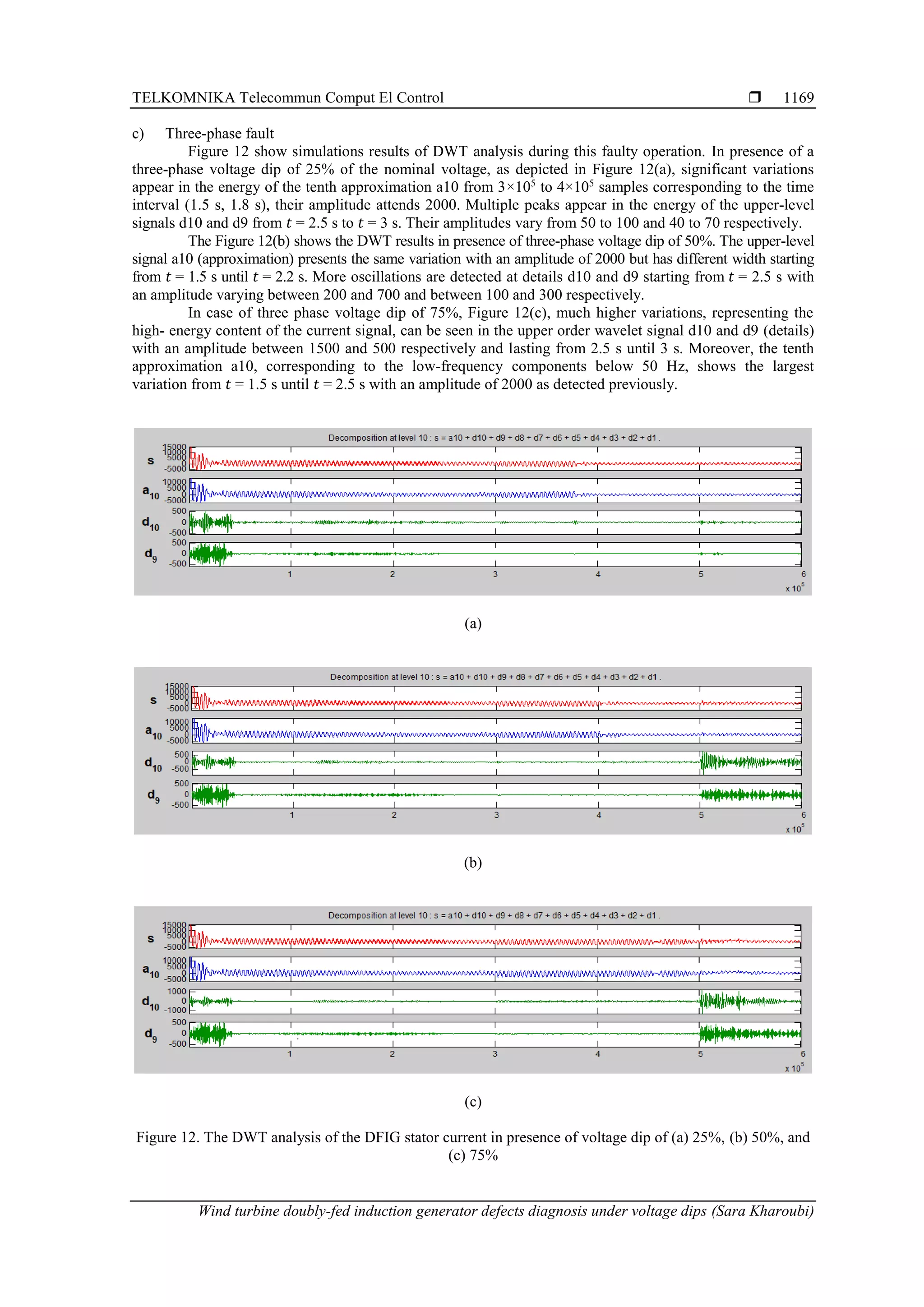 Wind turbine doubly-fed induction generator defects diagnosis under ...