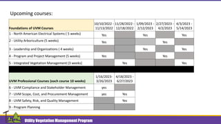 Advancing UVM Management through Pro-UVM Certificate Credential | PPTX