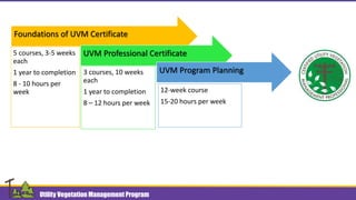 Advancing UVM Management through Pro-UVM Certificate Credential | PPTX