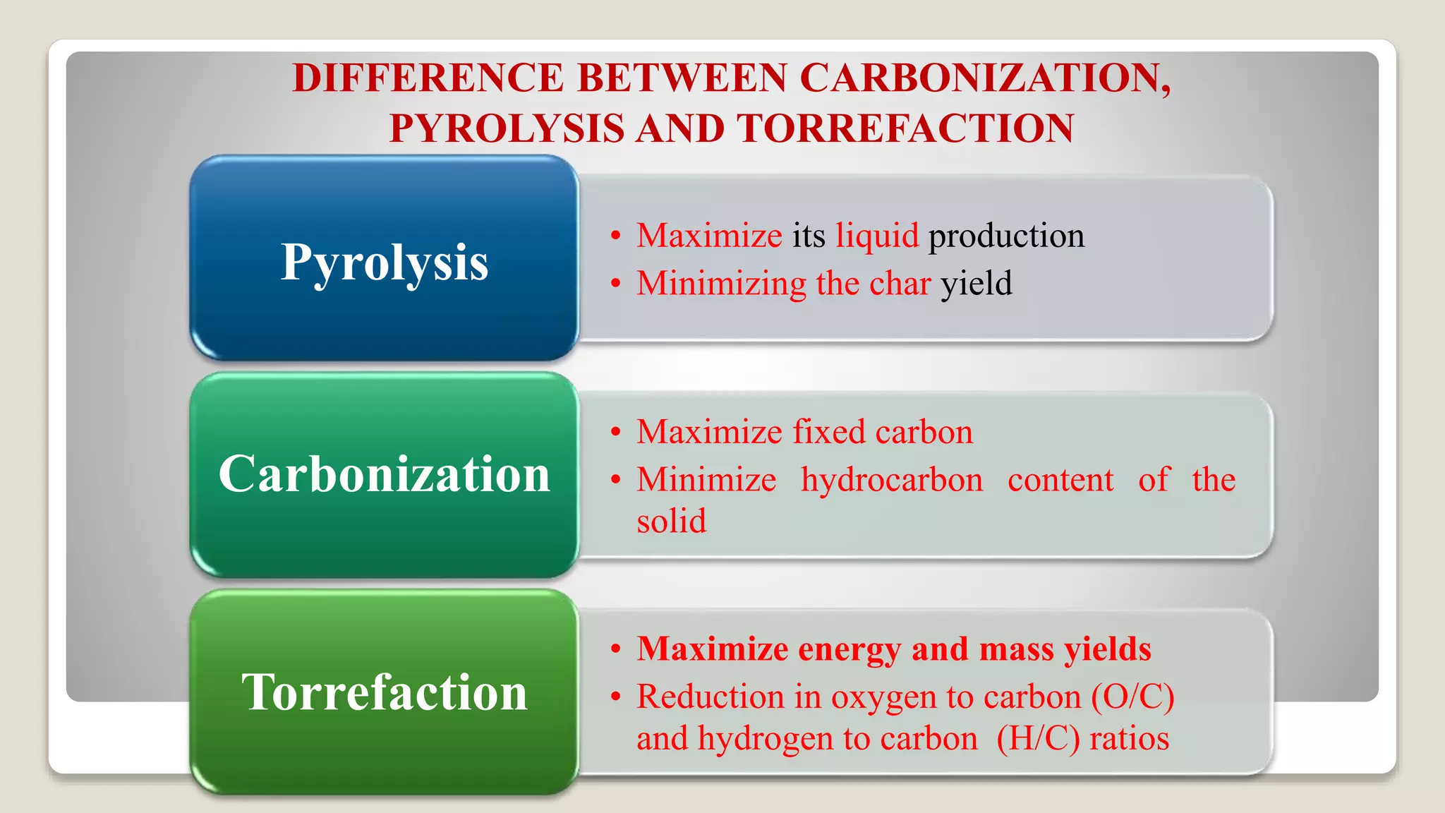 25. PYROLYSIS.pptx